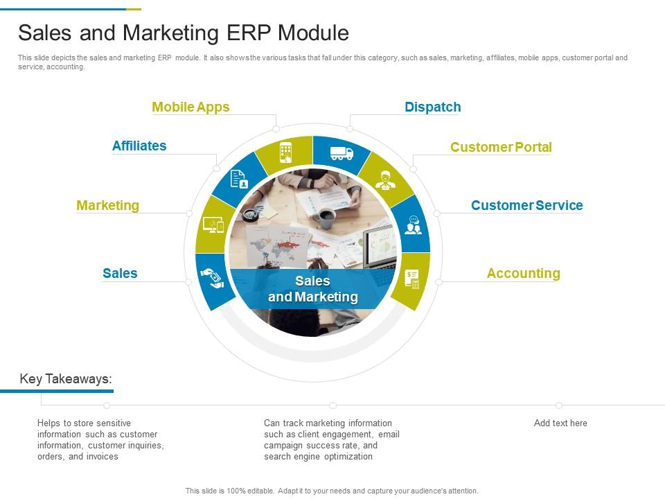 Understanding ERP Modules: A Comprehensive Guide