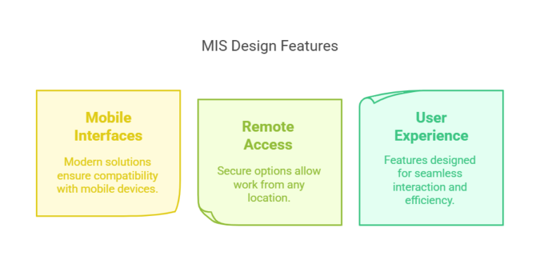 Recent Trends in Management Information Systems