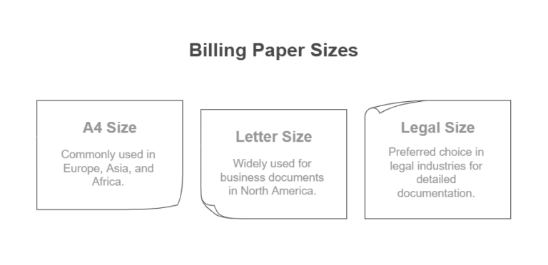 Billing Paper Size Guide for Professional Invoices