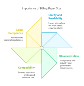 Billing Paper Size Guide for Professional Invoices