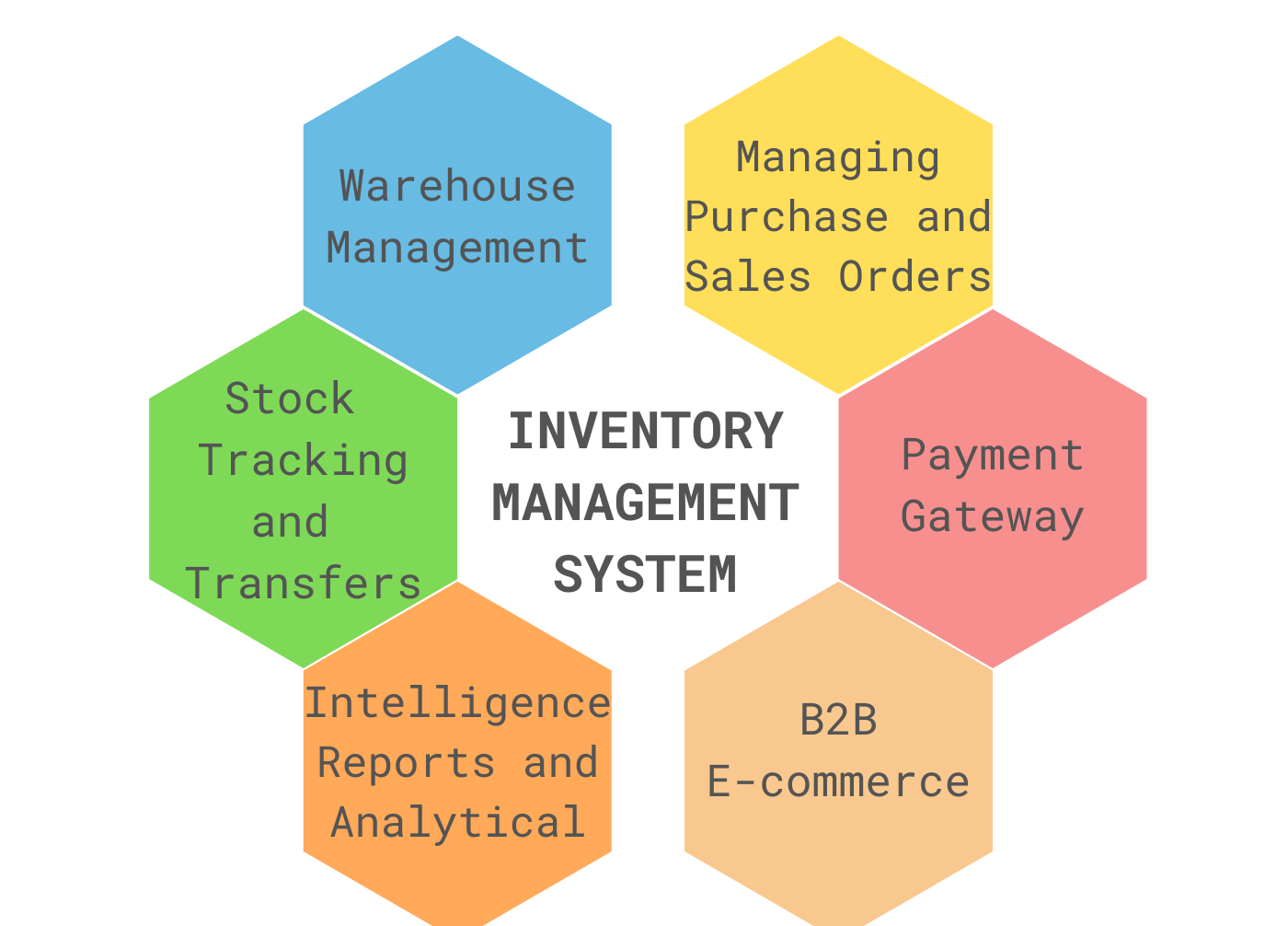 Best Inventory Management Software for Small Businesses